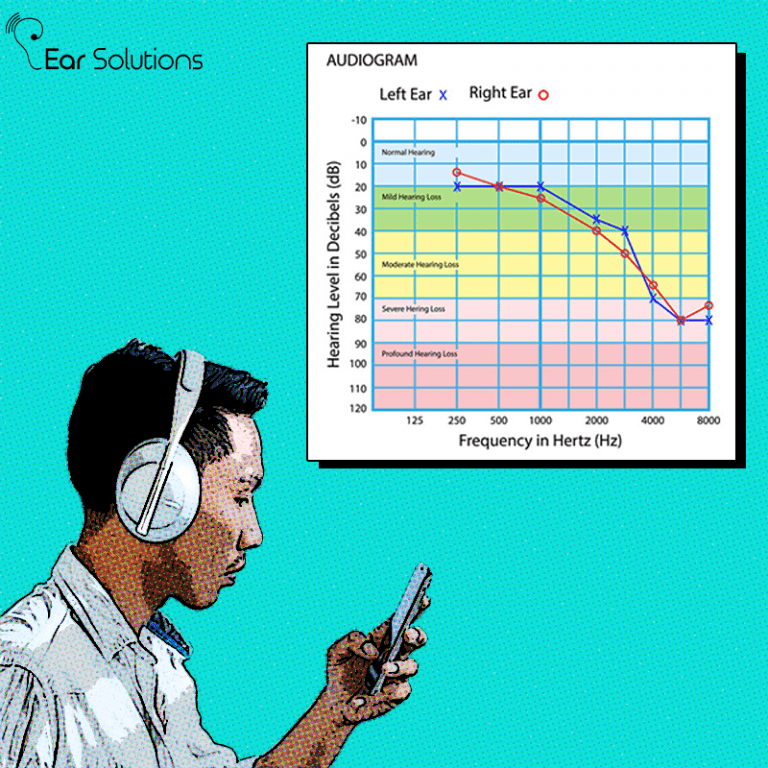Understanding the Disability Rating for Hearing Loss - Ear Solutions